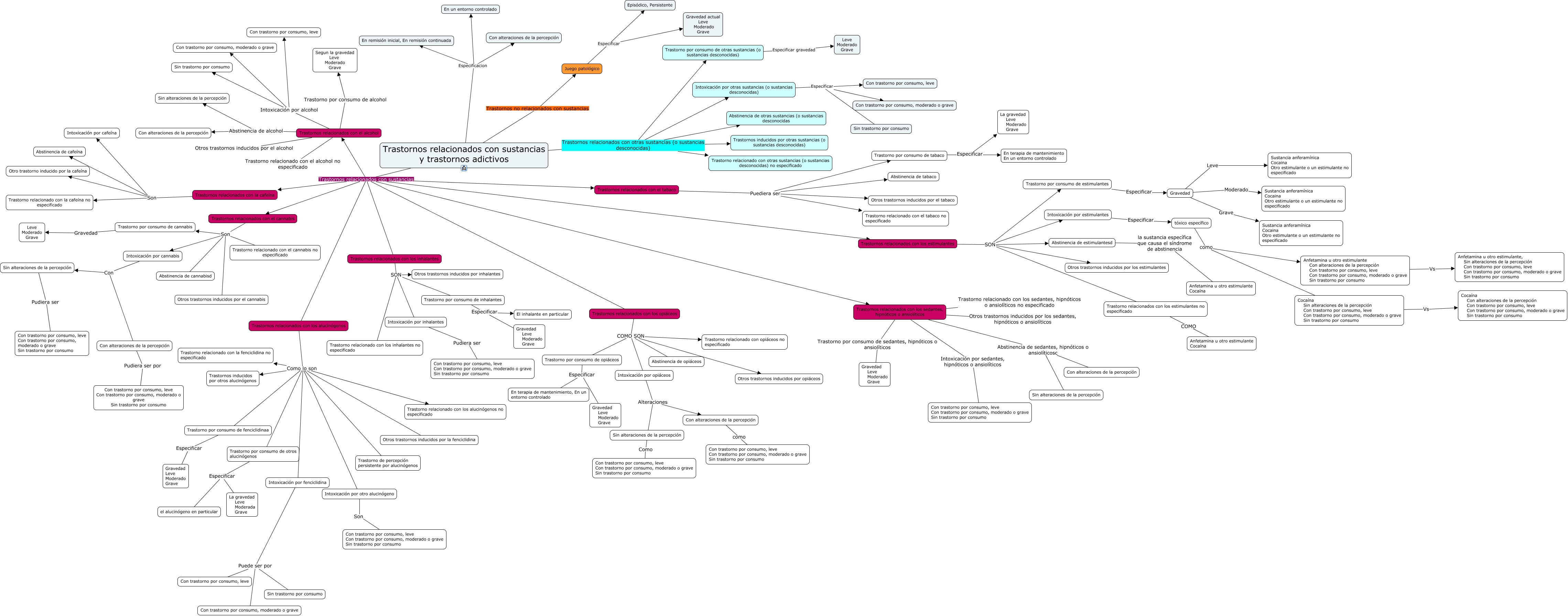 Trastornos relacionados con sustancias y trastornos adictivos 16 index